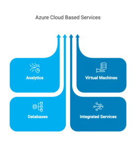 The Complete Guide to Microsoft Azure Licensing | Davenport Group