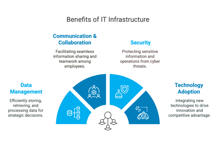 The ultimate guide to building a robust IT infrastructure | Davenport Group