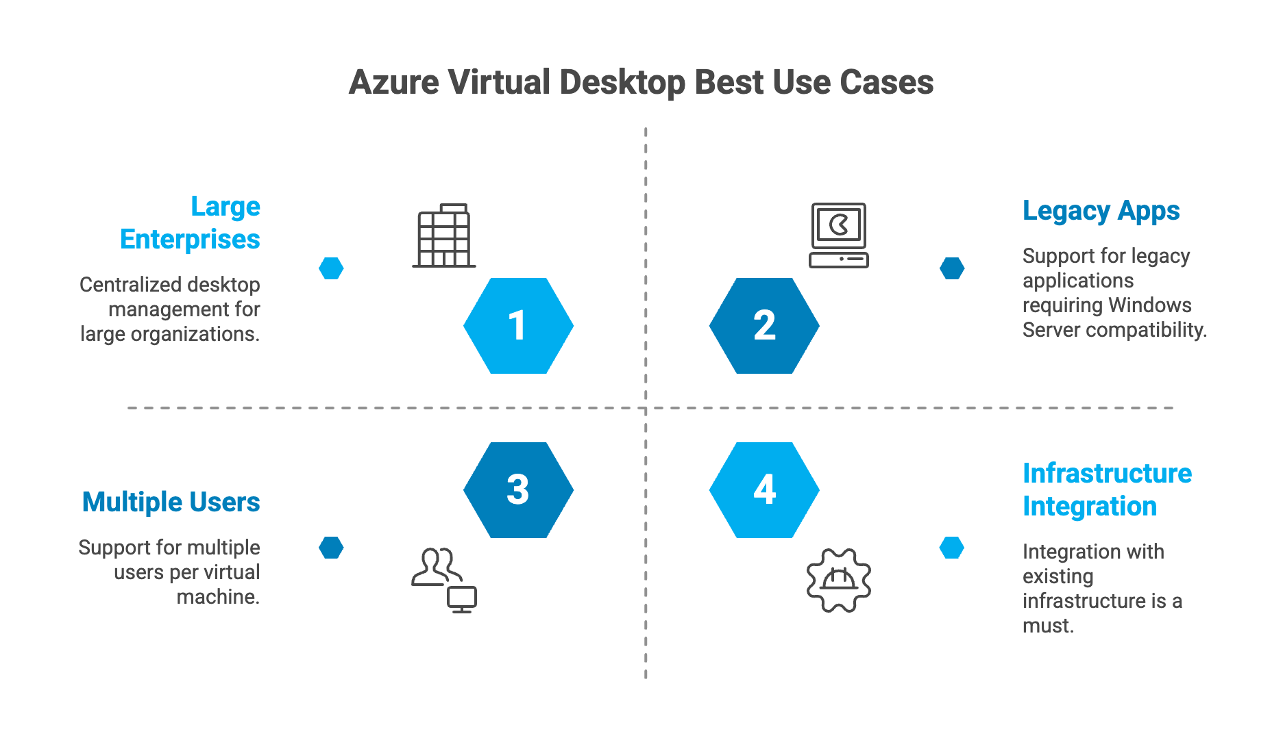 Azure Virtual Desktop vs Windows 365: Key Differences Explained ...